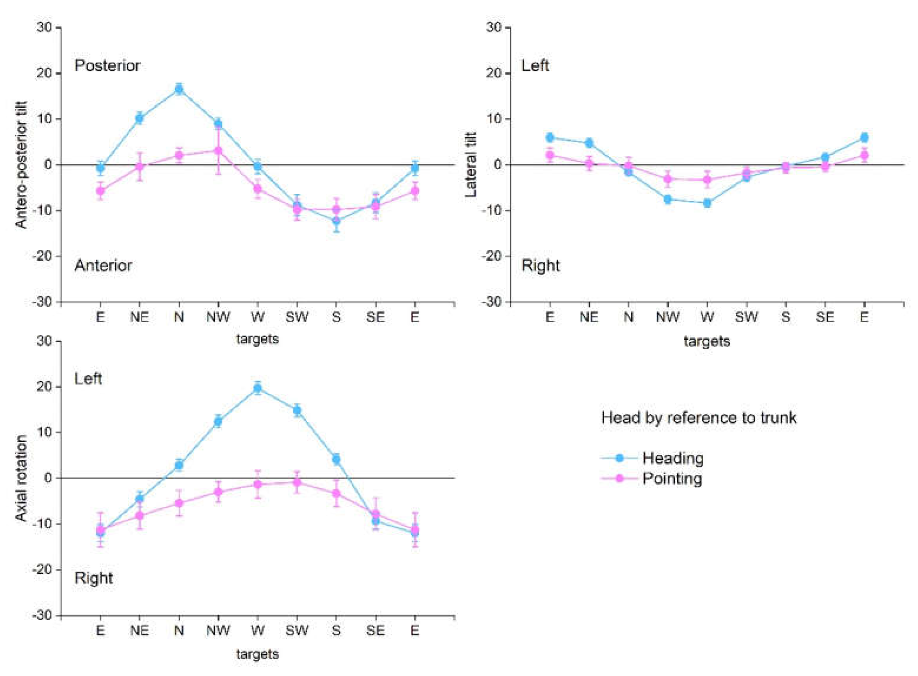 Applied Sciences | Free Full-Text | Orientation of the Head and Trunk ...
