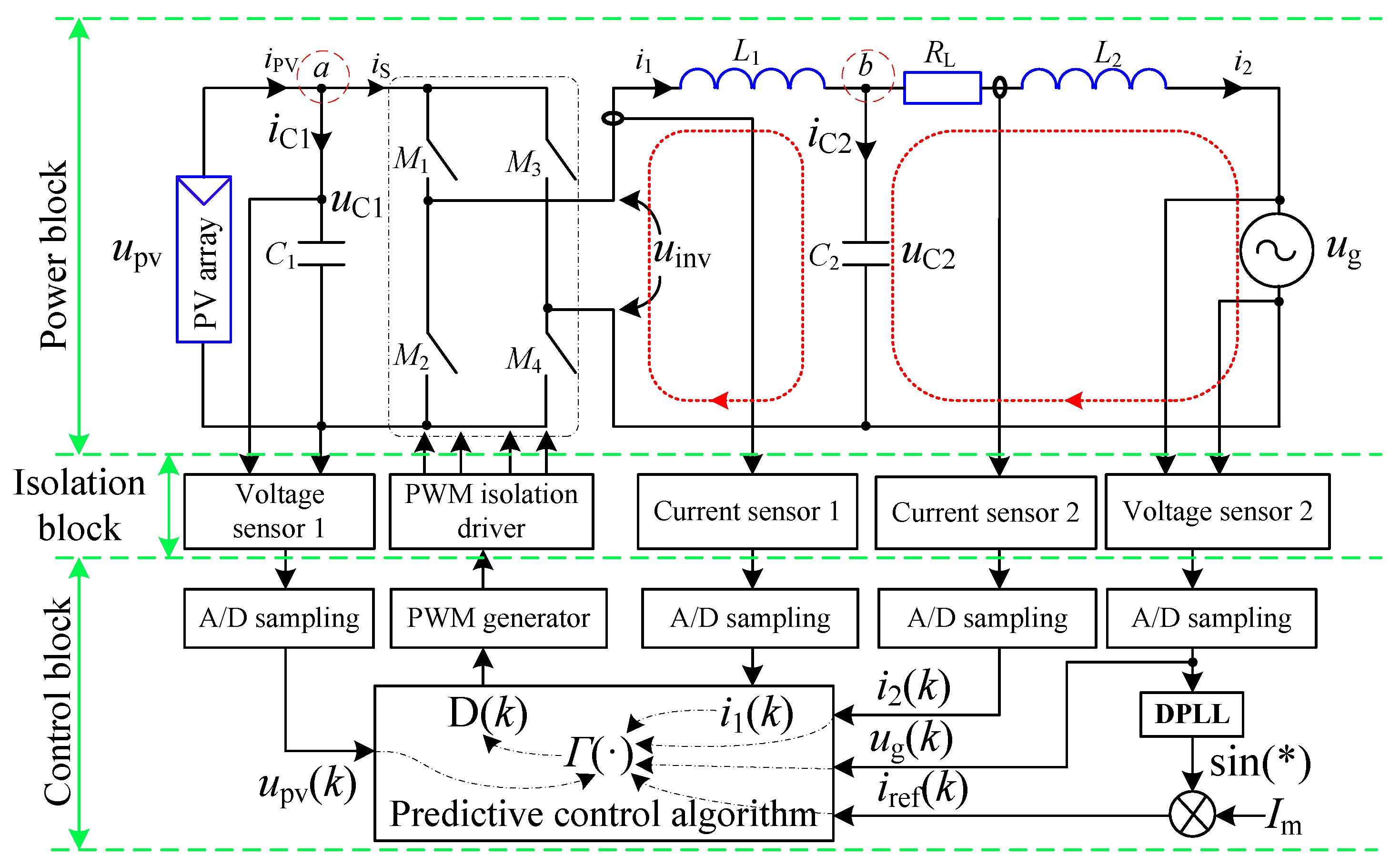 Nonlinear Model and Dynamic Behavior of Photovoltaic Grid-Connected ...