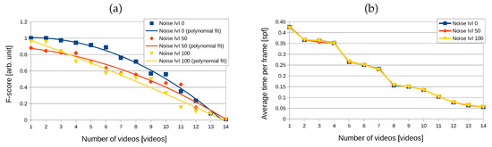 Parallelization of the Honeybee Search Algorithm for Object Tracking