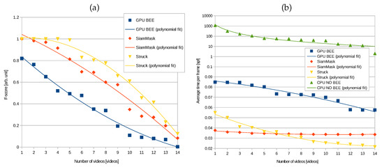 Parallelization of the Honeybee Search Algorithm for Object Tracking