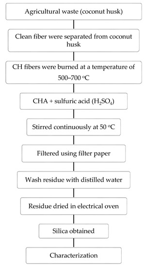 The Physical and Optical Studies of Crystalline Silica Derived from the ...