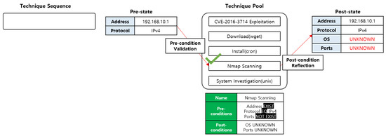 Cyber Attack and Defense Emulation Agents