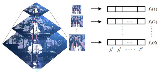 Robust Visual Tracking Based on Fusional Multi-Correlation-Filters with ...