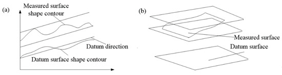 A Method of On-Site Describing the Positional Relation between Two ...