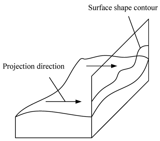 A Method of On-Site Describing the Positional Relation between Two ...