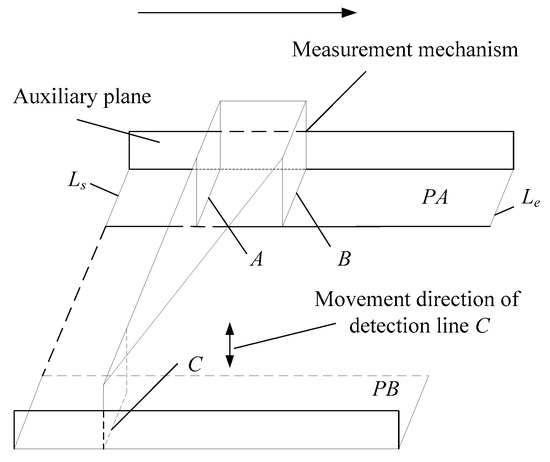 A Method of On-Site Describing the Positional Relation between Two ...