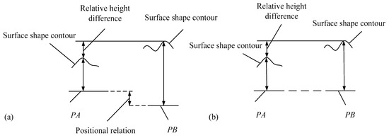 A Method of On-Site Describing the Positional Relation between Two ...
