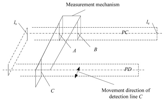 A Method of On-Site Describing the Positional Relation between Two ...