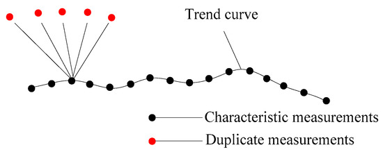 A Method of On-Site Describing the Positional Relation between Two ...
