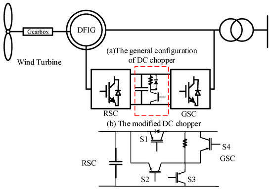 Low-Voltage Ride-Through Techniques in DFIG-Based Wind Turbines: A Review
