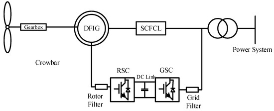 Low-Voltage Ride-Through Techniques in DFIG-Based Wind Turbines: A Review
