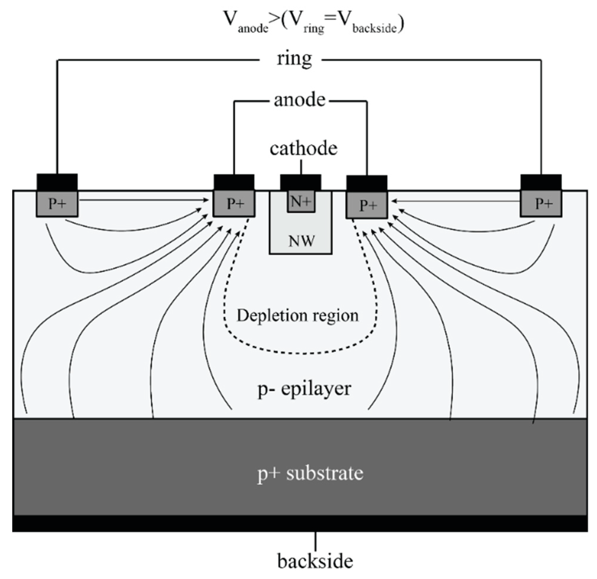 Current-Assisted Single Photon Avalanche Diode (CASPAD) Fabricated in 350 nm Conventional CMOS