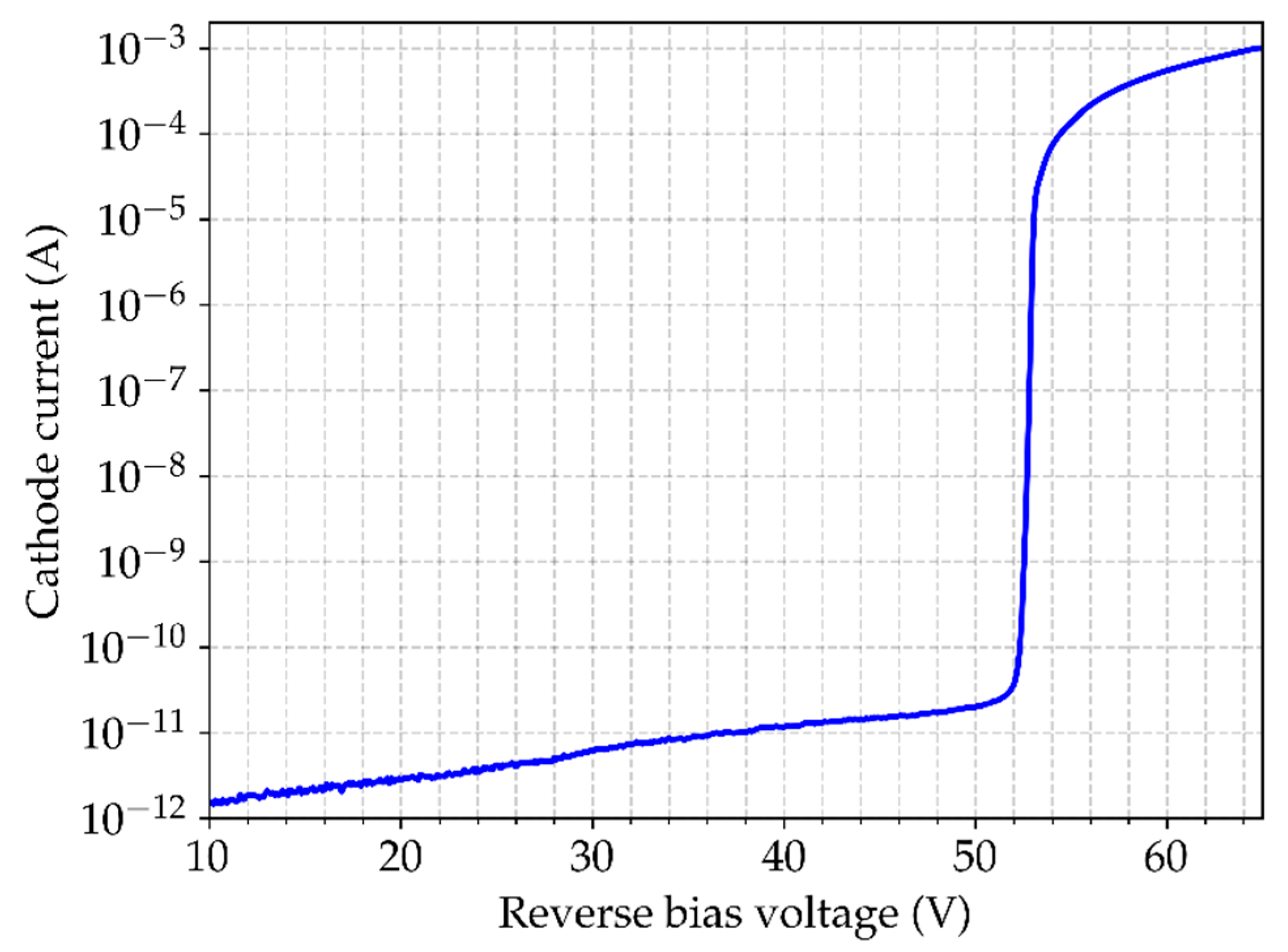 Applied Sciences | Free Full-Text | Current-Assisted Single Photon ...