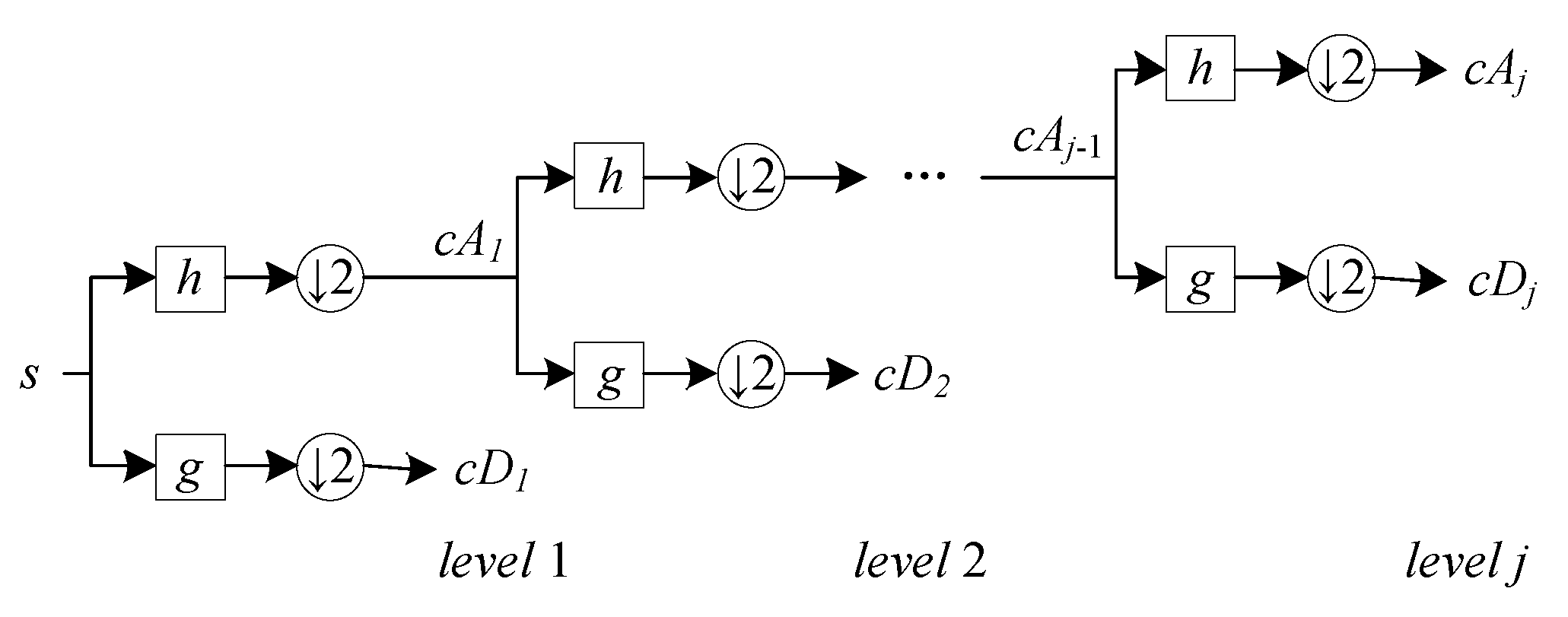 Application of a Novel Wavelet Shrinkage Scheme to Partial Discharge Signal Denoising of Large ...