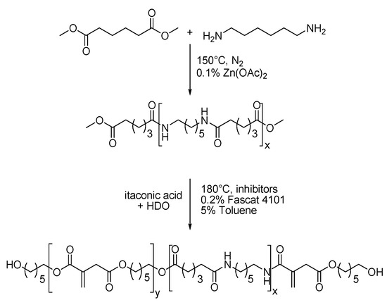 First Example of Unsaturated Poly(Ester Amide)s Derived From Itaconic ...