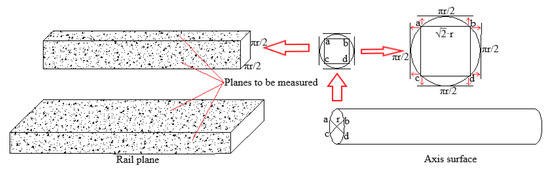 Coupling and Decoupling Measurement Method of Complete Geometric Errors ...