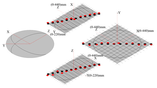 Coupling and Decoupling Measurement Method of Complete Geometric Errors for Multi-Axis Machine Tools