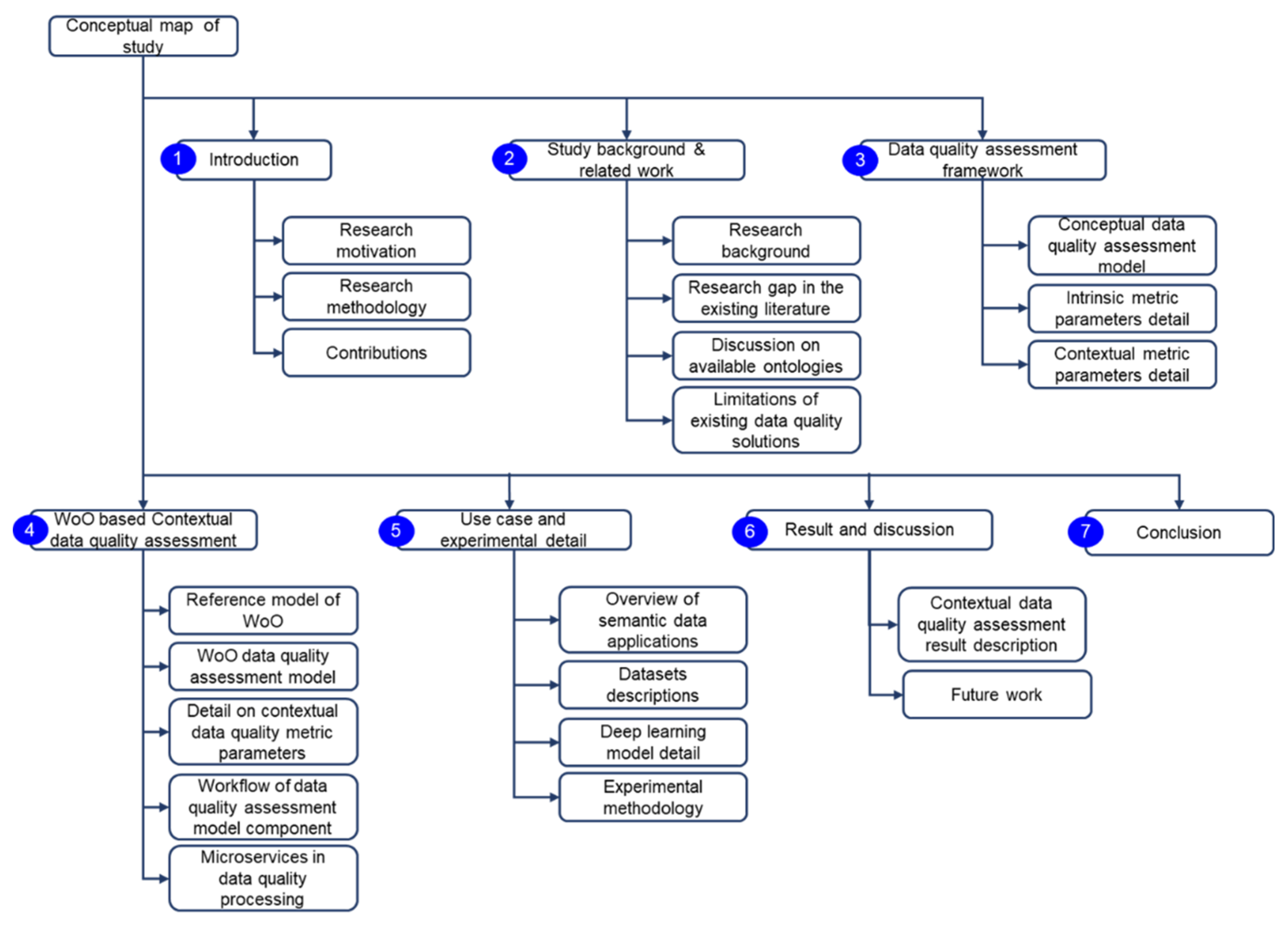 Web Objects Based Contextual Data Quality Assessment Model for Semantic Data Application