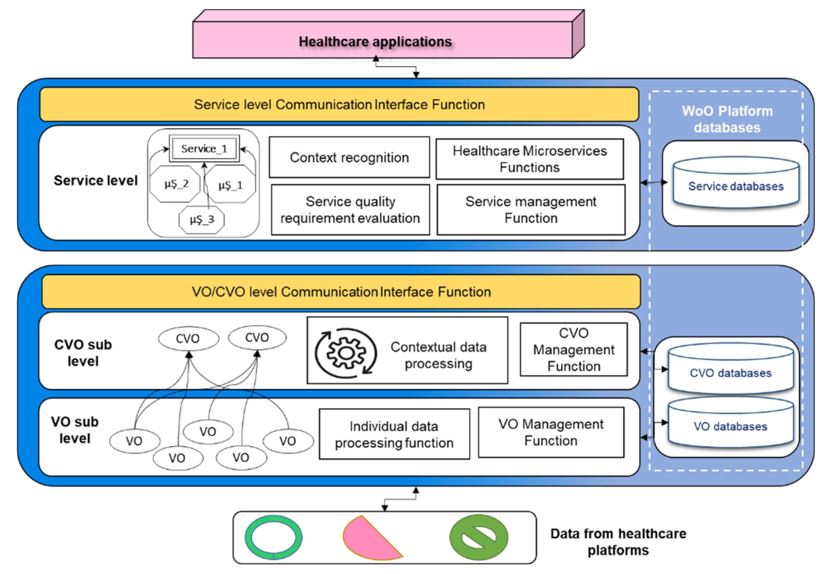 Web Objects Based Contextual Data Quality Assessment Model For Semantic Data Application