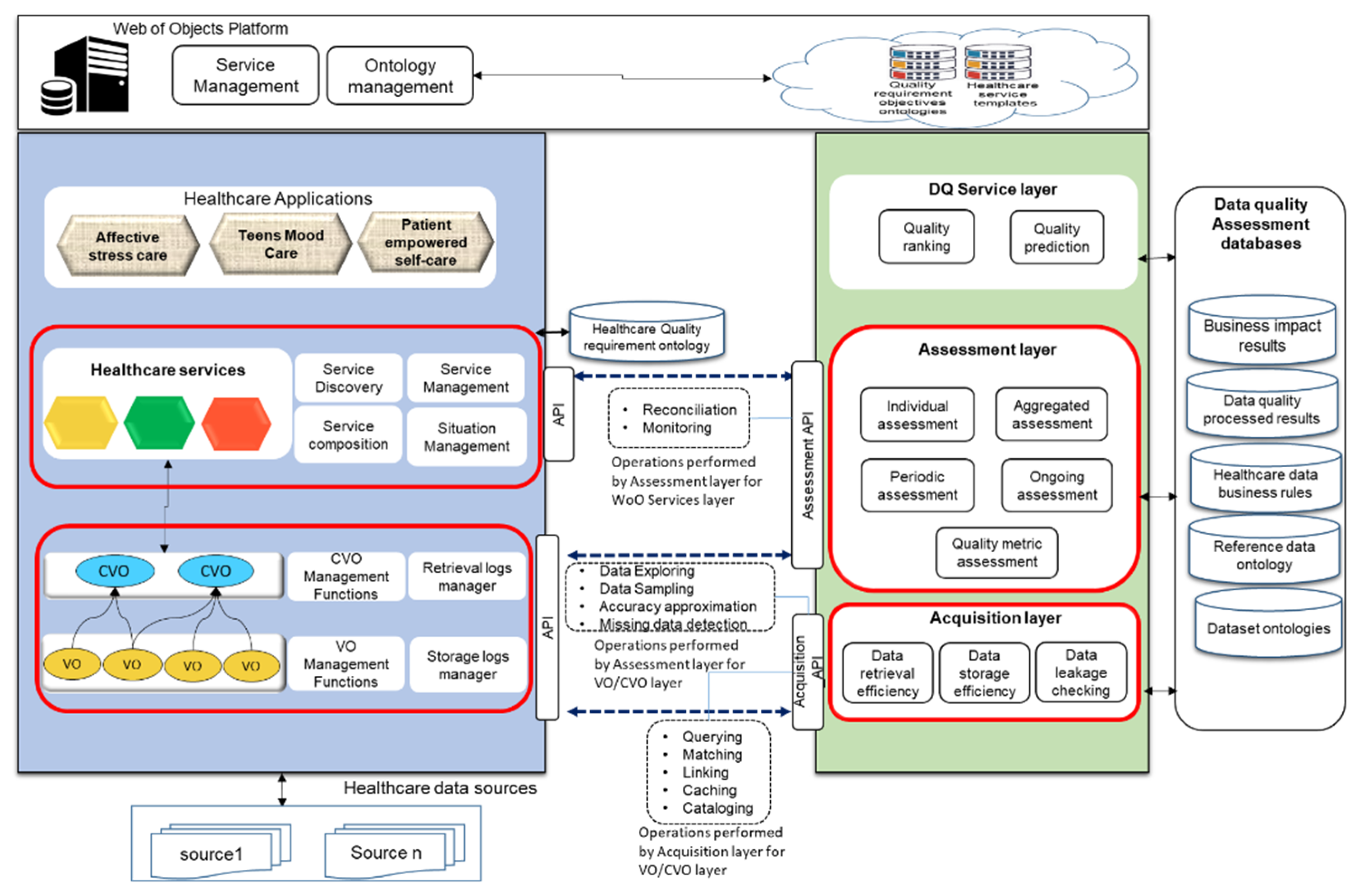 Web Objects Based Contextual Data Quality Assessment Model for Semantic Data Application
