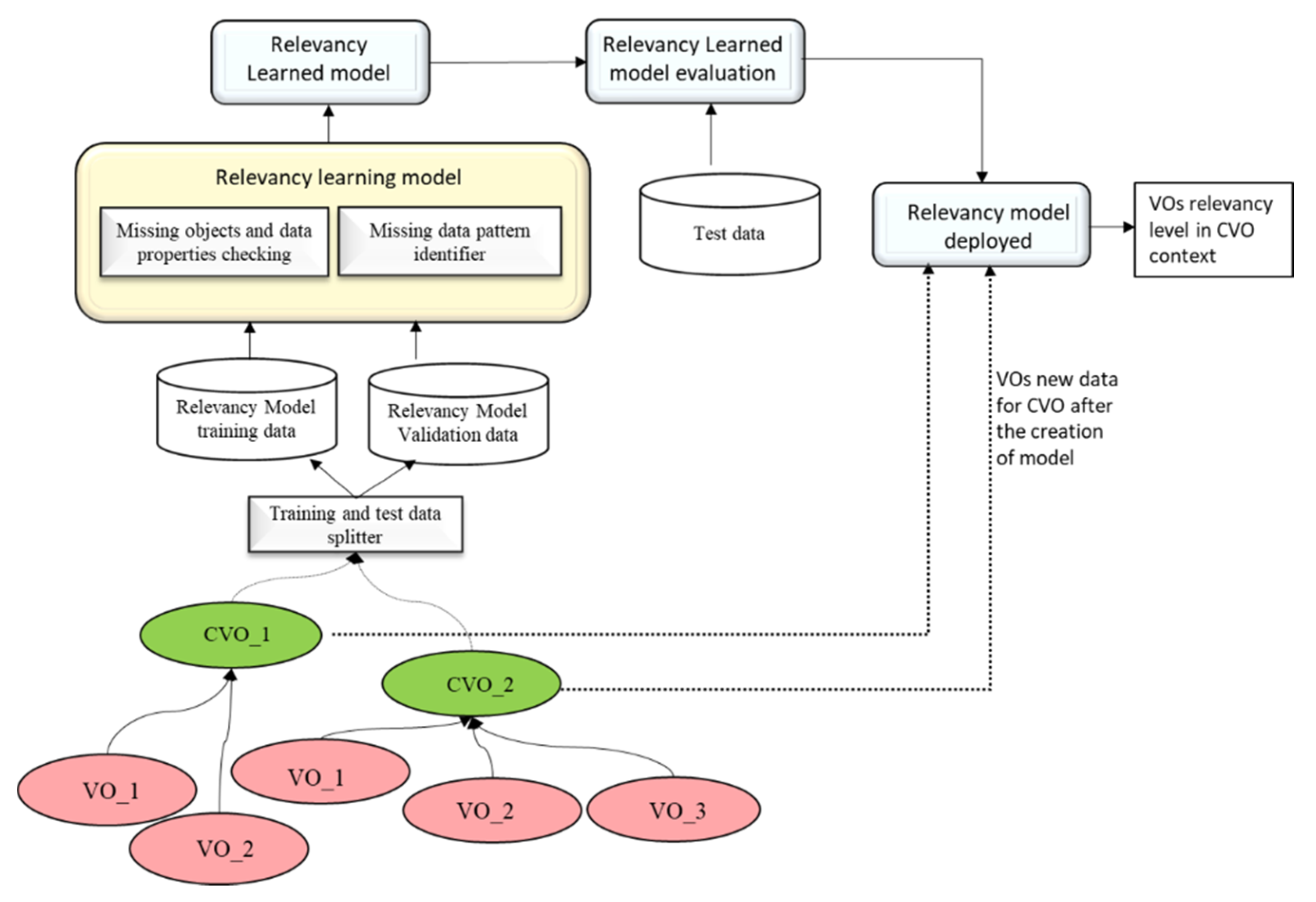 Web Objects Based Contextual Data Quality Assessment Model For Semantic Data Application