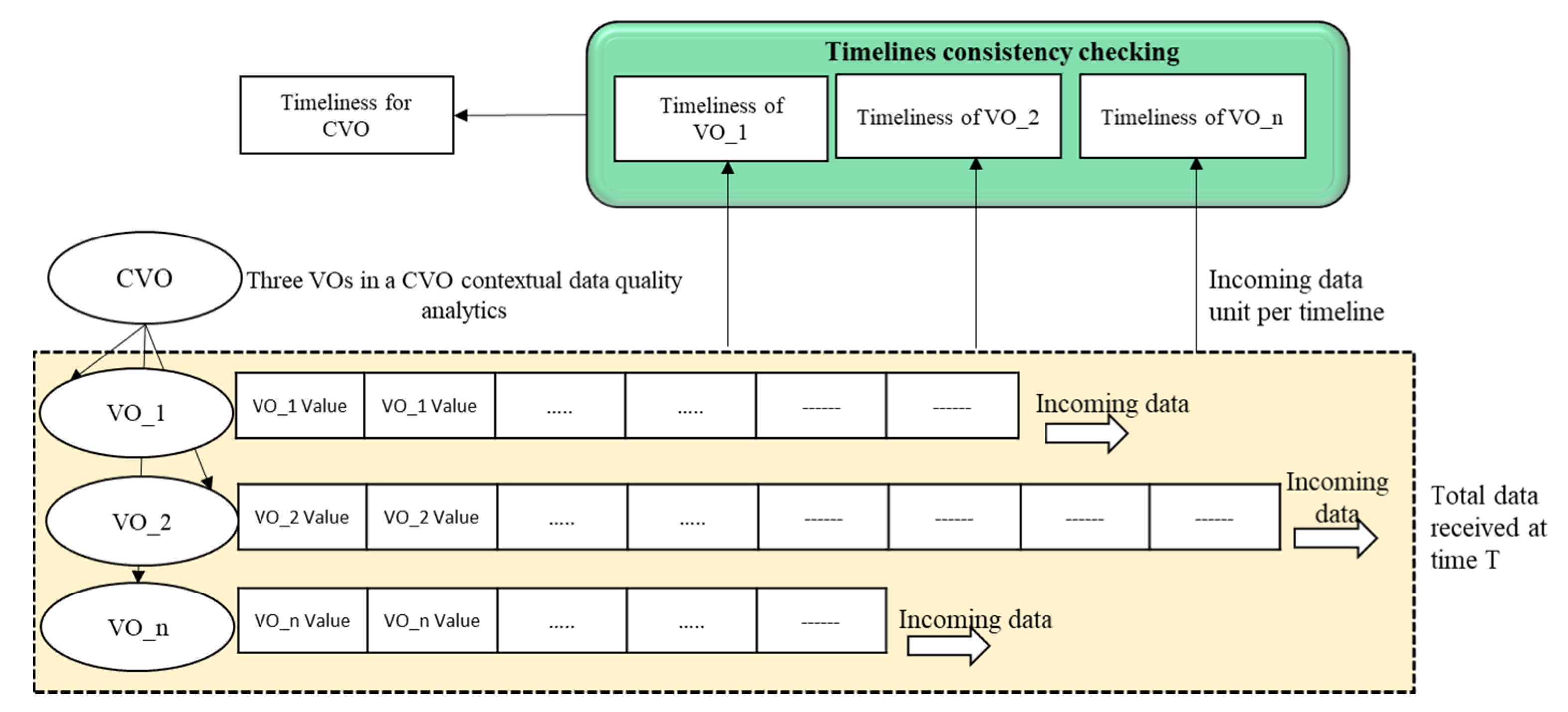 Web Objects Based Contextual Data Quality Assessment Model for Semantic Data Application