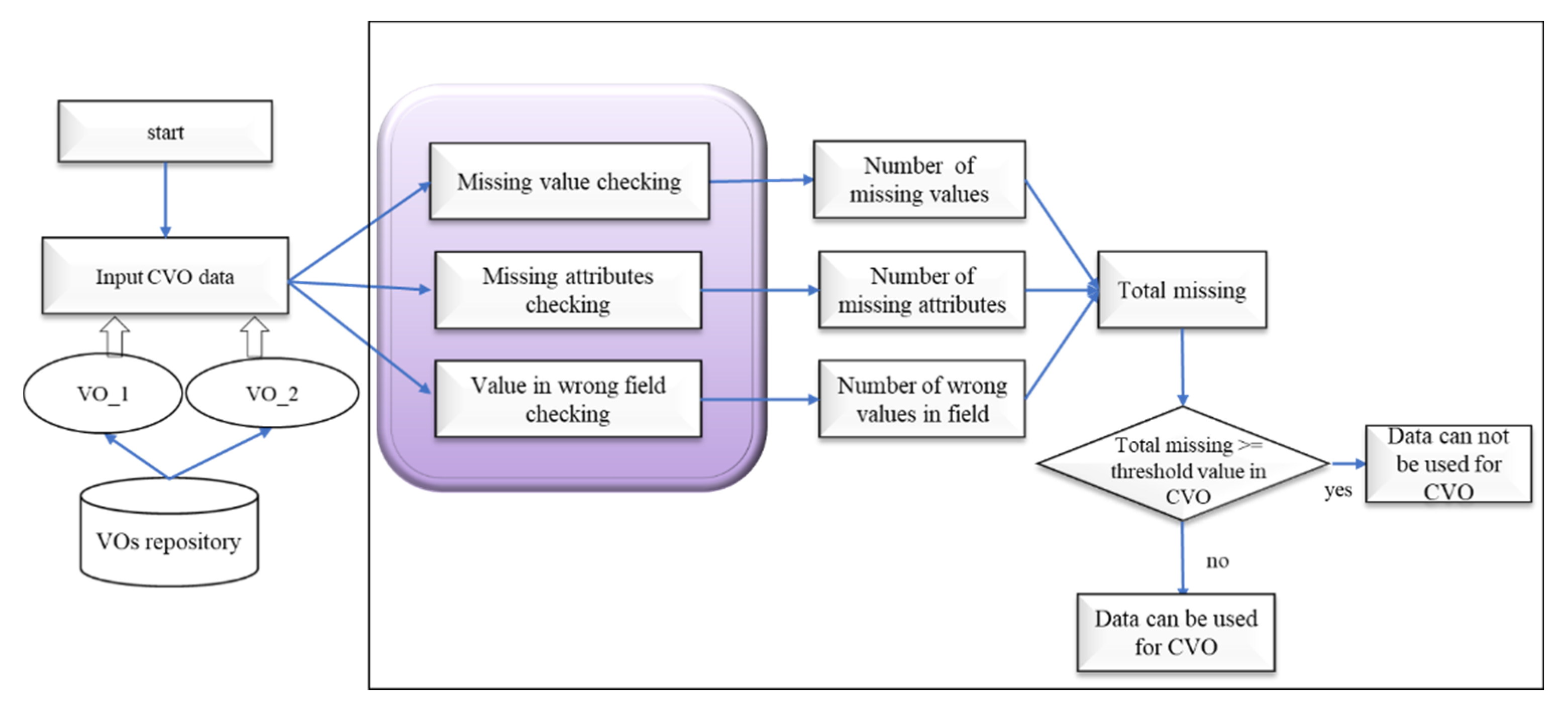 Web Objects Based Contextual Data Quality Assessment Model for Semantic Data Application
