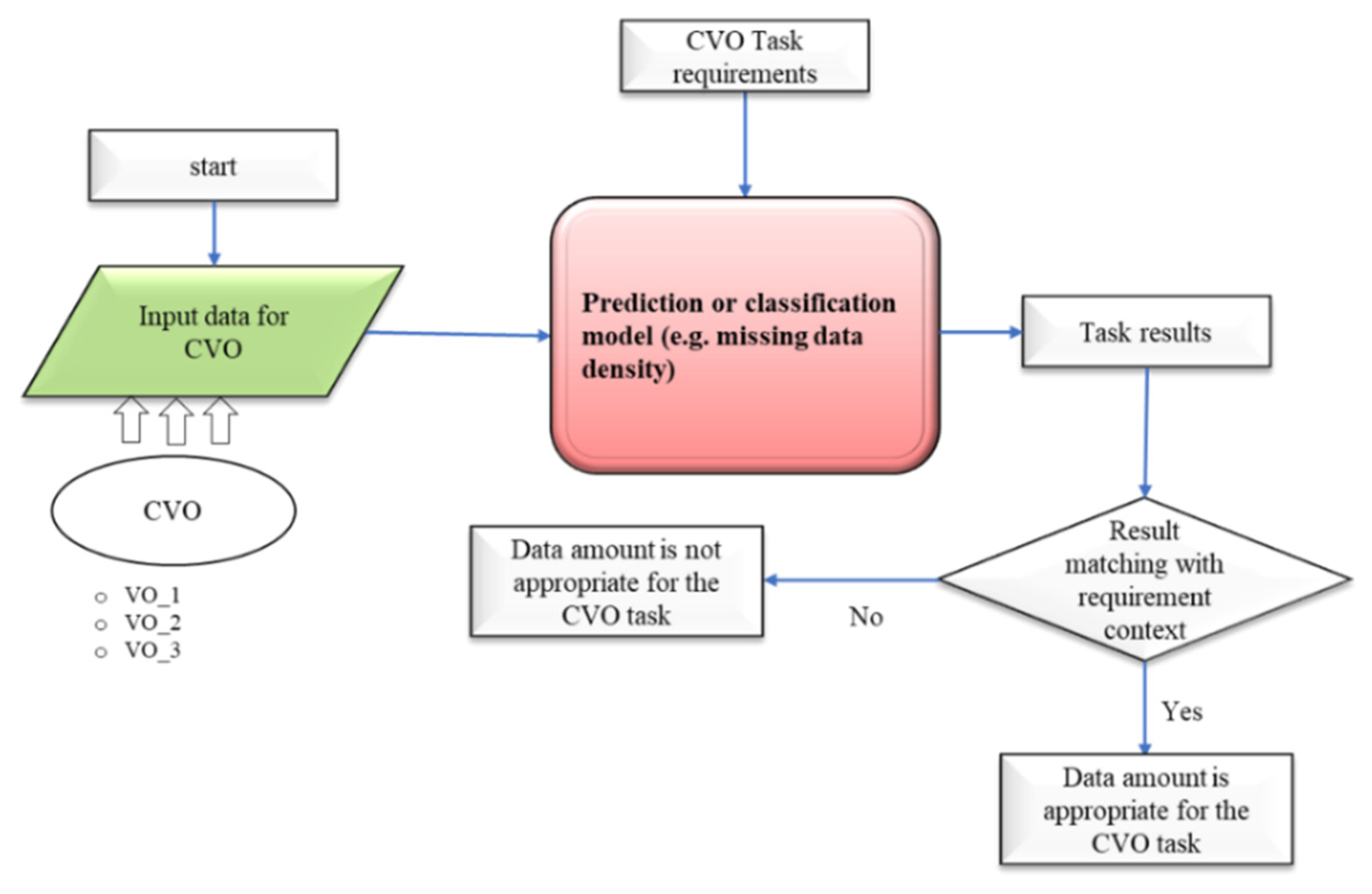 Web Objects Based Contextual Data Quality Assessment Model for Semantic Data Application