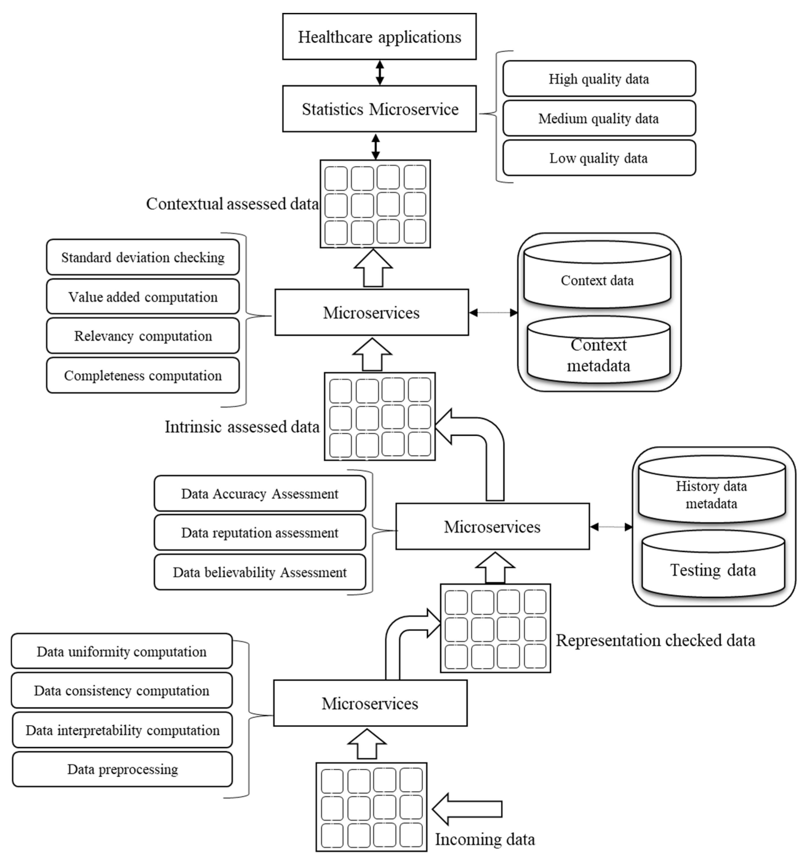 Web Objects Based Contextual Data Quality Assessment Model for Semantic Data Application
