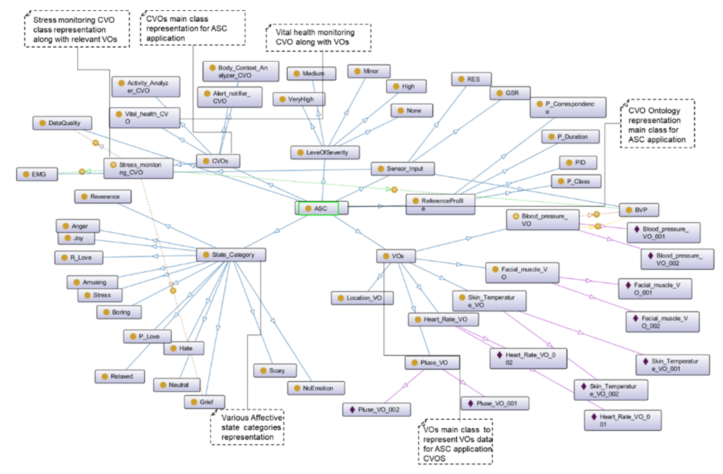 Web Objects Based Contextual Data Quality Assessment Model for Semantic Data Application