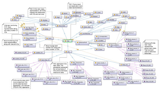 Web Objects Based Contextual Data Quality Assessment Model for Semantic Data Application