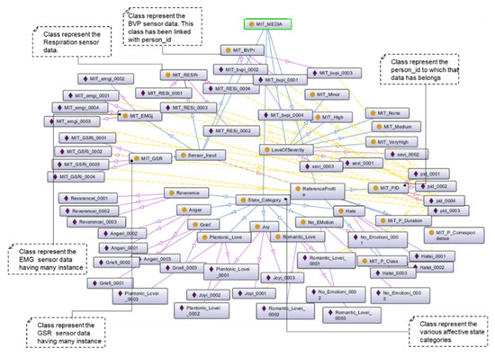 Web Objects Based Contextual Data Quality Assessment Model for Semantic Data Application