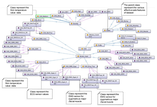 Web Objects Based Contextual Data Quality Assessment Model for Semantic Data Application