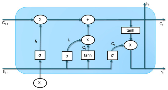 Web Objects Based Contextual Data Quality Assessment Model for Semantic Data Application