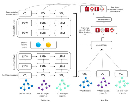 Web Objects Based Contextual Data Quality Assessment Model for Semantic Data Application