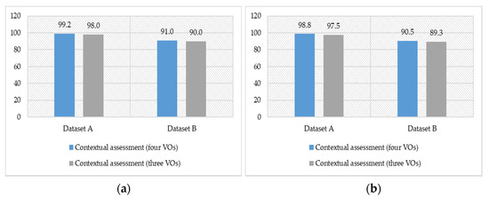 Web Objects Based Contextual Data Quality Assessment Model for Semantic Data Application