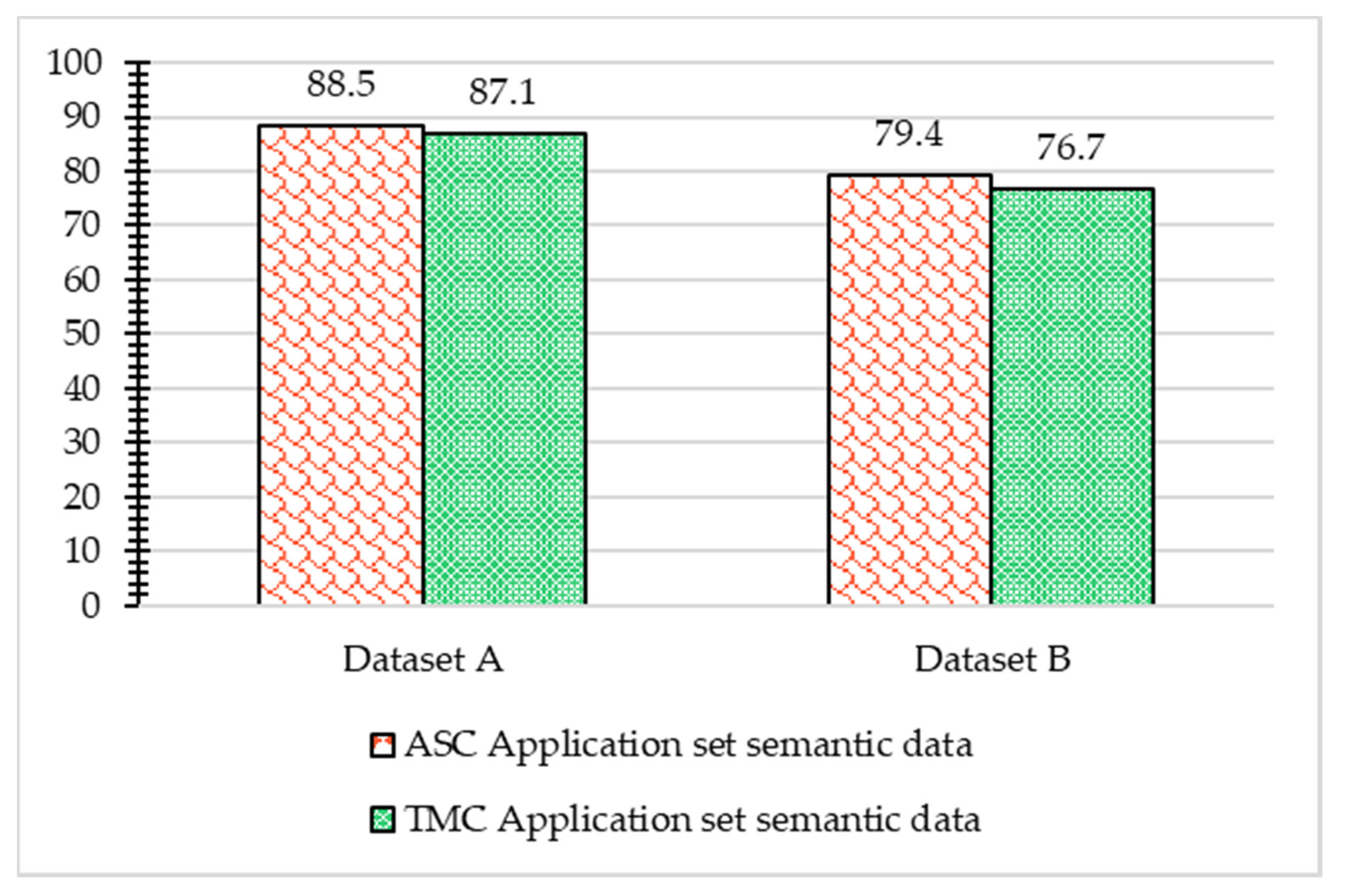 Web Objects Based Contextual Data Quality Assessment Model For Semantic Data Application