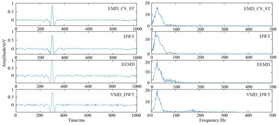 Microseismic Signal Denoising via Empirical Mode Decomposition ...