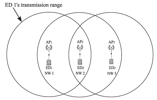 Throughput Analysis of IEEE 802.11 WLANs with Inter-Network Interference
