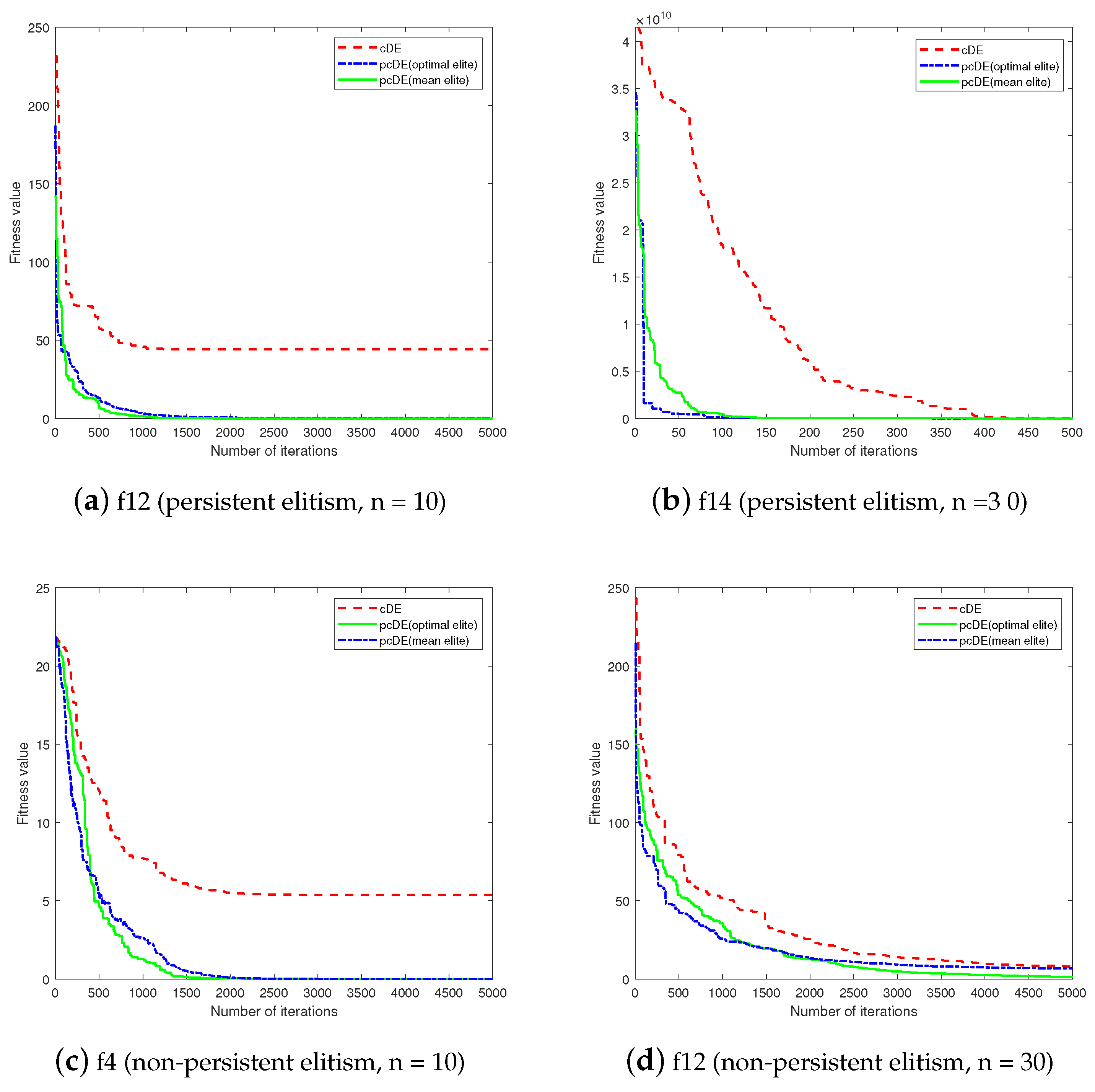 Applied Sciences Free Full Text Parallel Compact Differential Evolution For Optimization