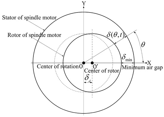 A Corrected Adaptive Balancing Approach of Motorized Spindle ...