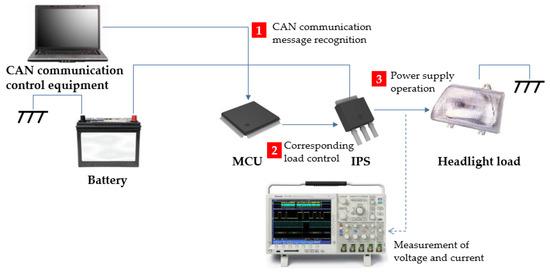 Implementation and Experimental Verification of Smart Junction Box for ...
