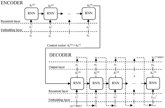 A Domain-Specific Generative Chatbot Trained from Little Data