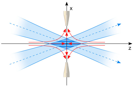 Electro-Optical Ion Trap for Experiments with Atom-Ion Quantum Hybrid ...