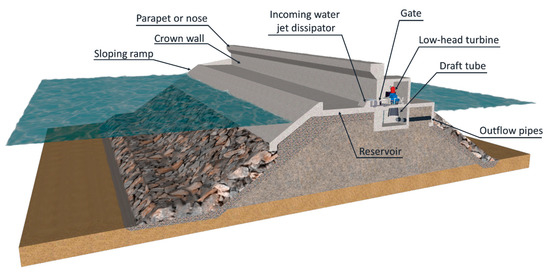 Applied Sciences | Free Full-Text | Crown Wall Modifications as ...