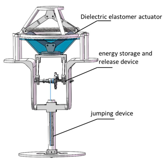 Applied Sciences | Free Full-Text | A Jumping Robot Driven by a ...