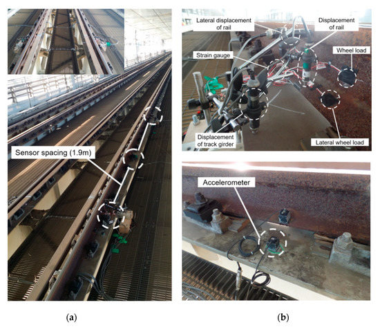Rail Pad Corrosion Effects on the Dynamic Behavior of Direct Fixation ...