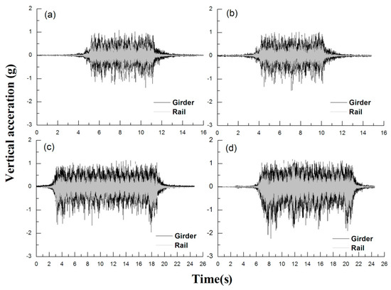 Rail Pad Corrosion Effects on the Dynamic Behavior of Direct Fixation ...