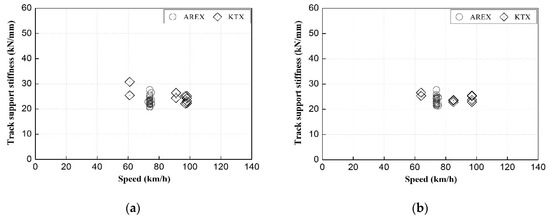 Rail Pad Corrosion Effects on the Dynamic Behavior of Direct Fixation ...