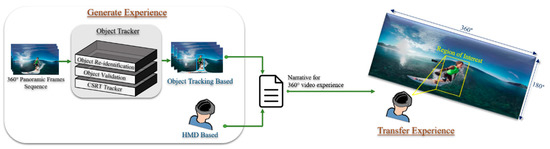 Real-Time Application for Generating Multiple Experiences from 360 ...